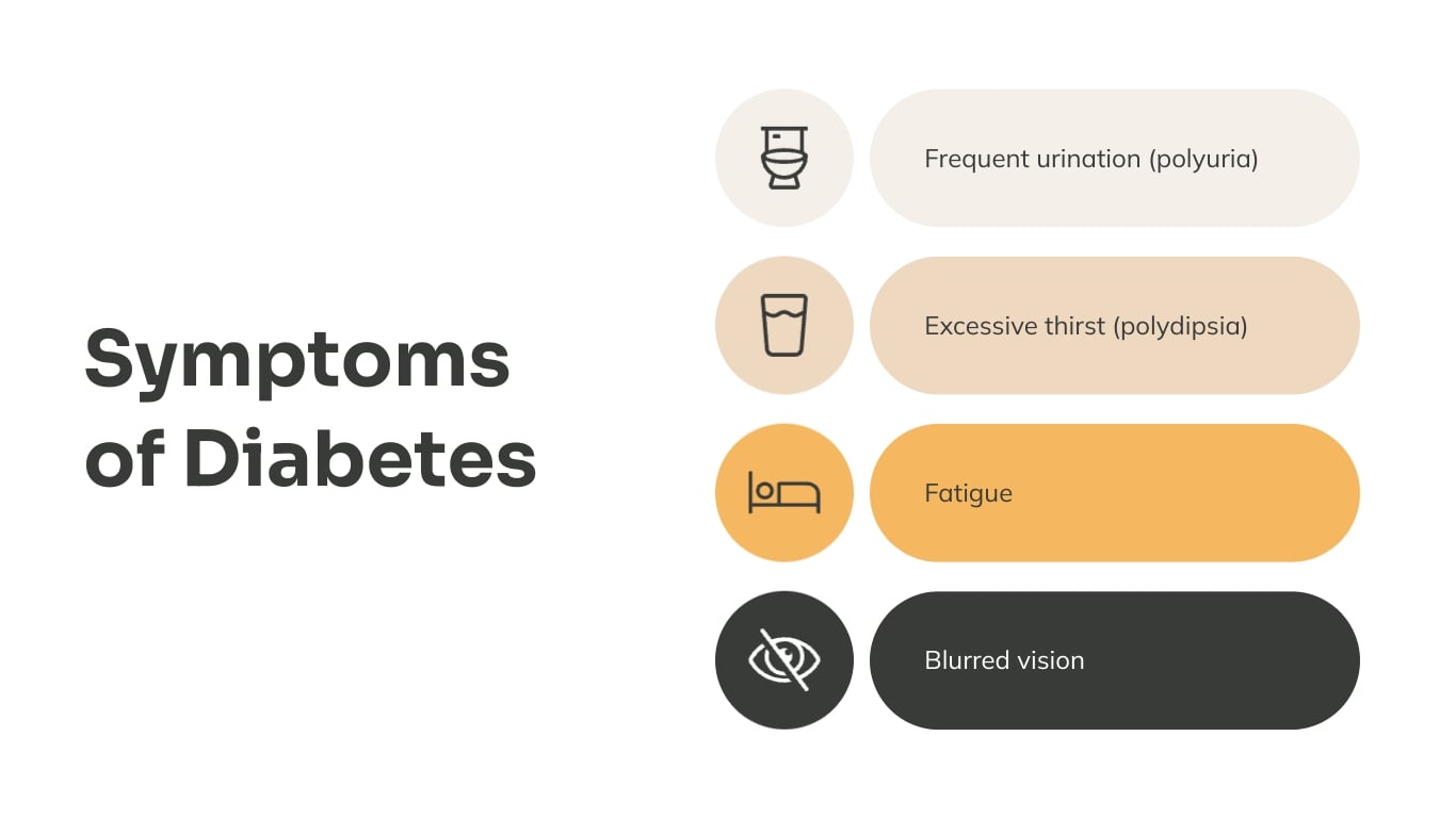 Diabetes Presentation Template | Visme