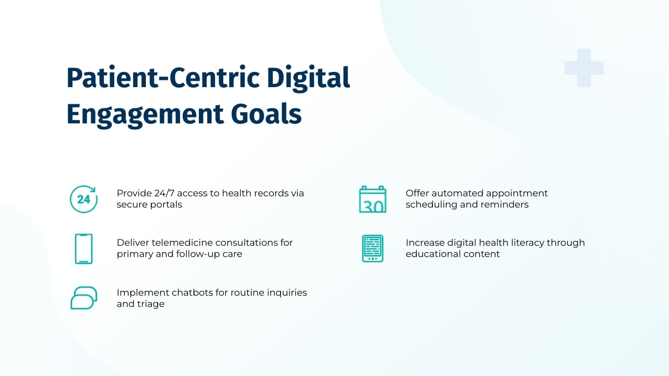 Digital Engagement Plan Presentation Template | Visme