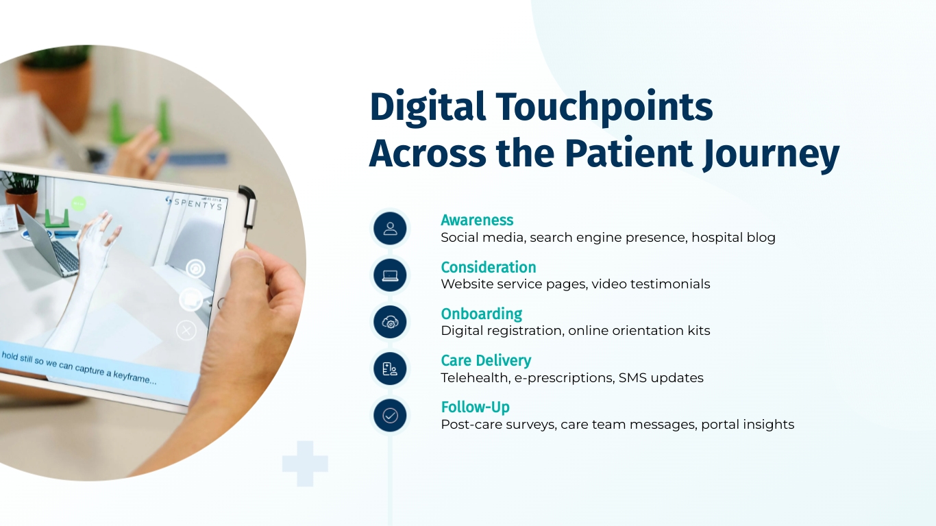 Digital Engagement Plan Presentation Template | Visme