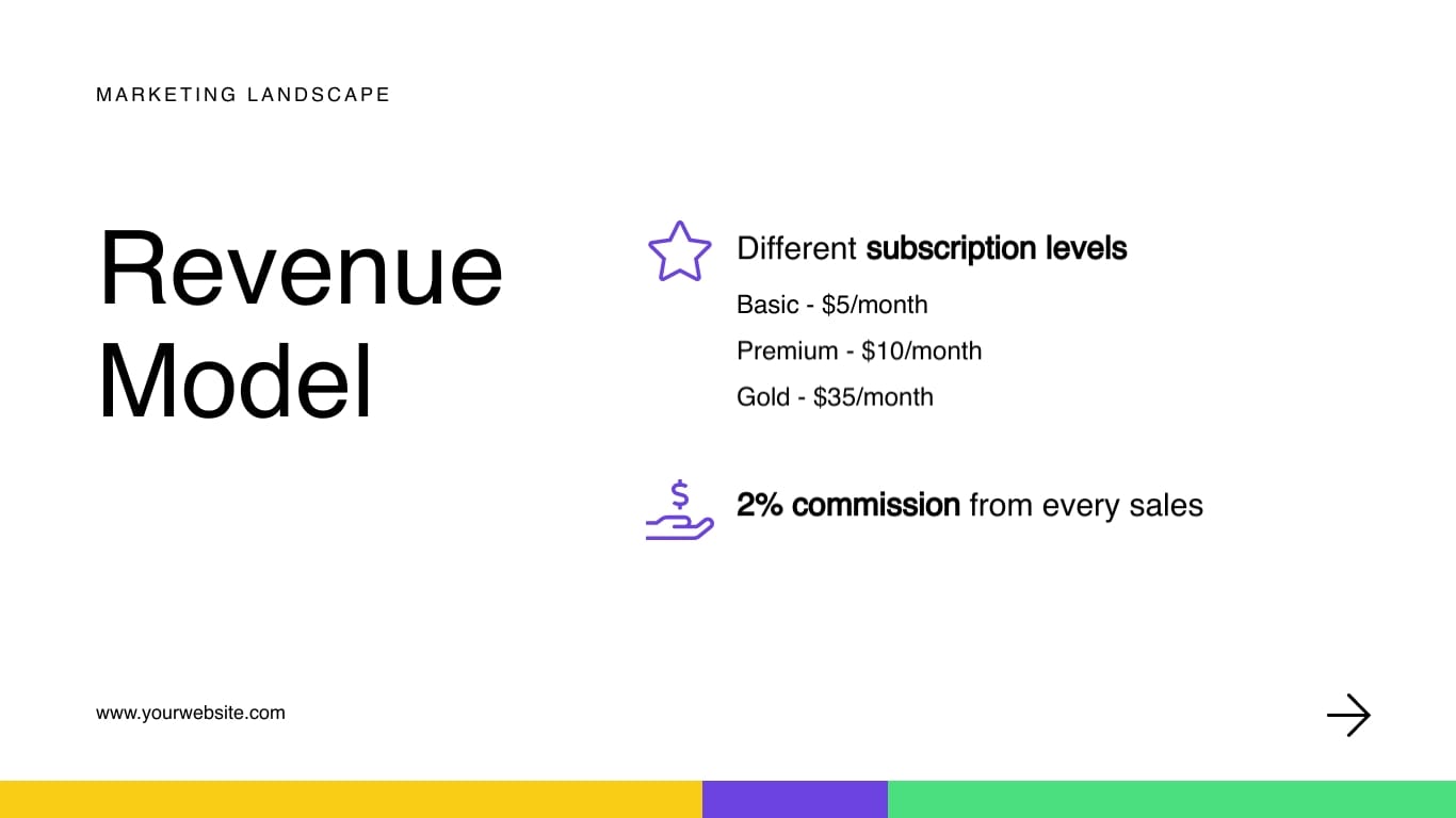 Ecommerce Pitch Deck Template | Visme