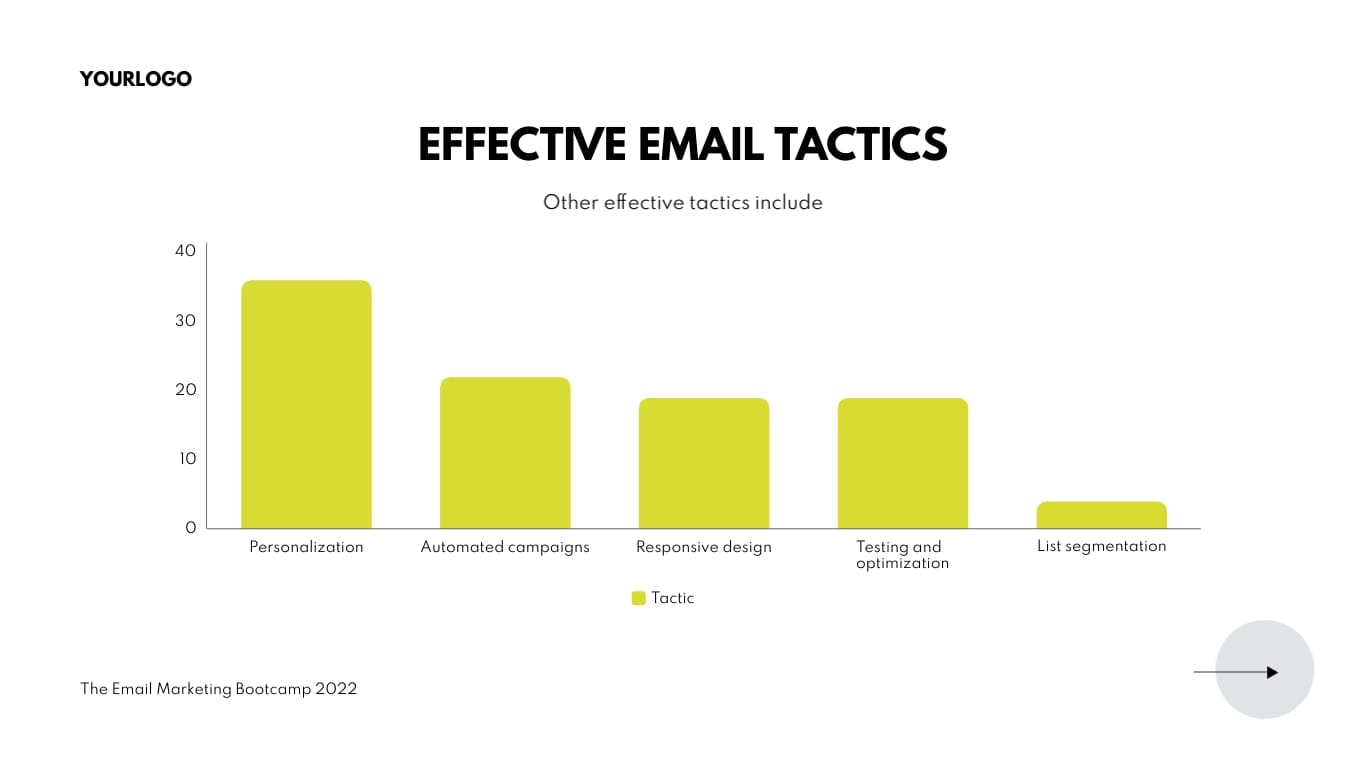 Email Marketing Webinar Presentation Template | Visme