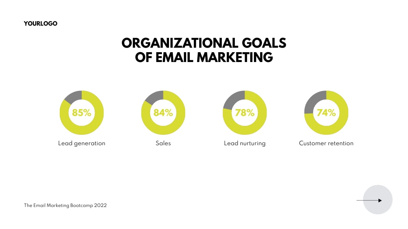 Email Marketing Webinar Presentation Template | Visme