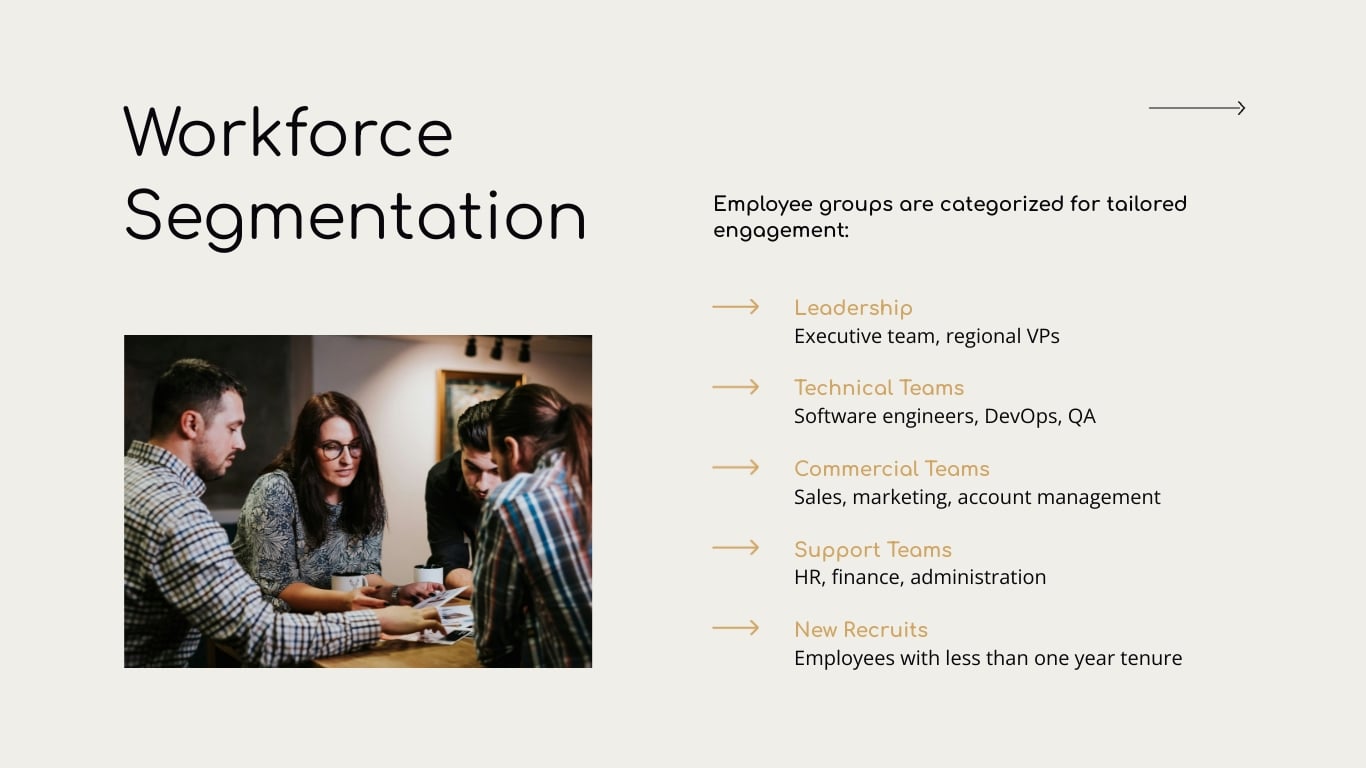 Employee Engagement Plan Presentation Template | Visme