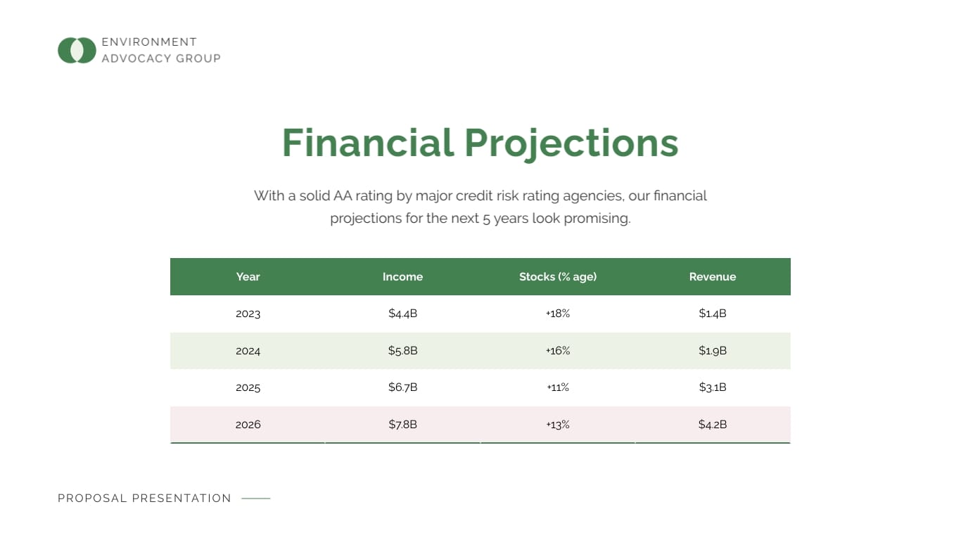 Environment Proposal Presentation Template | Visme