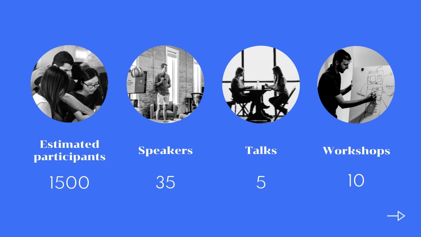 Event Sponsorship Interactive Presentation Template | Visme