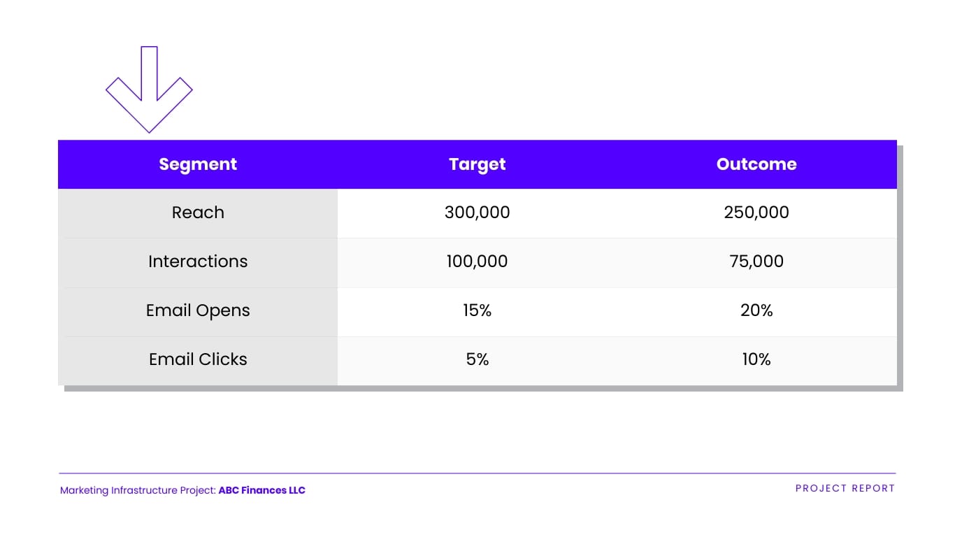 How to Prepare and Deliver a Solid Executive Presentation