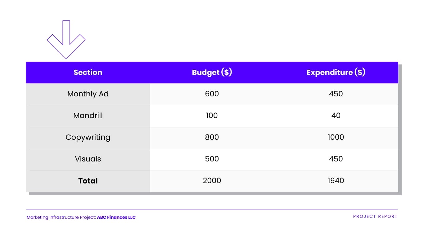 Executive Presentation Template | Visme