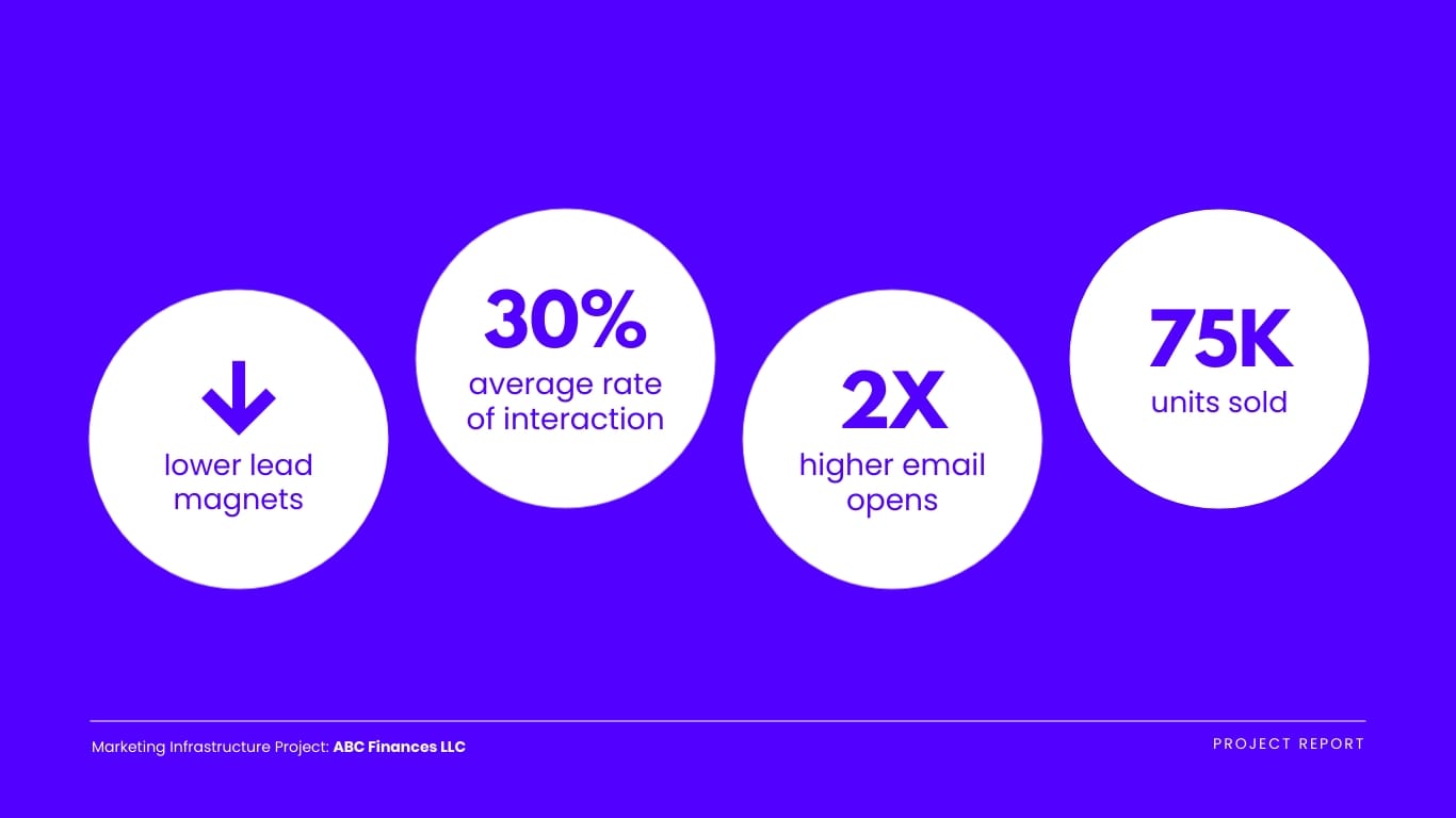 How to Prepare and Deliver a Solid Executive Presentation