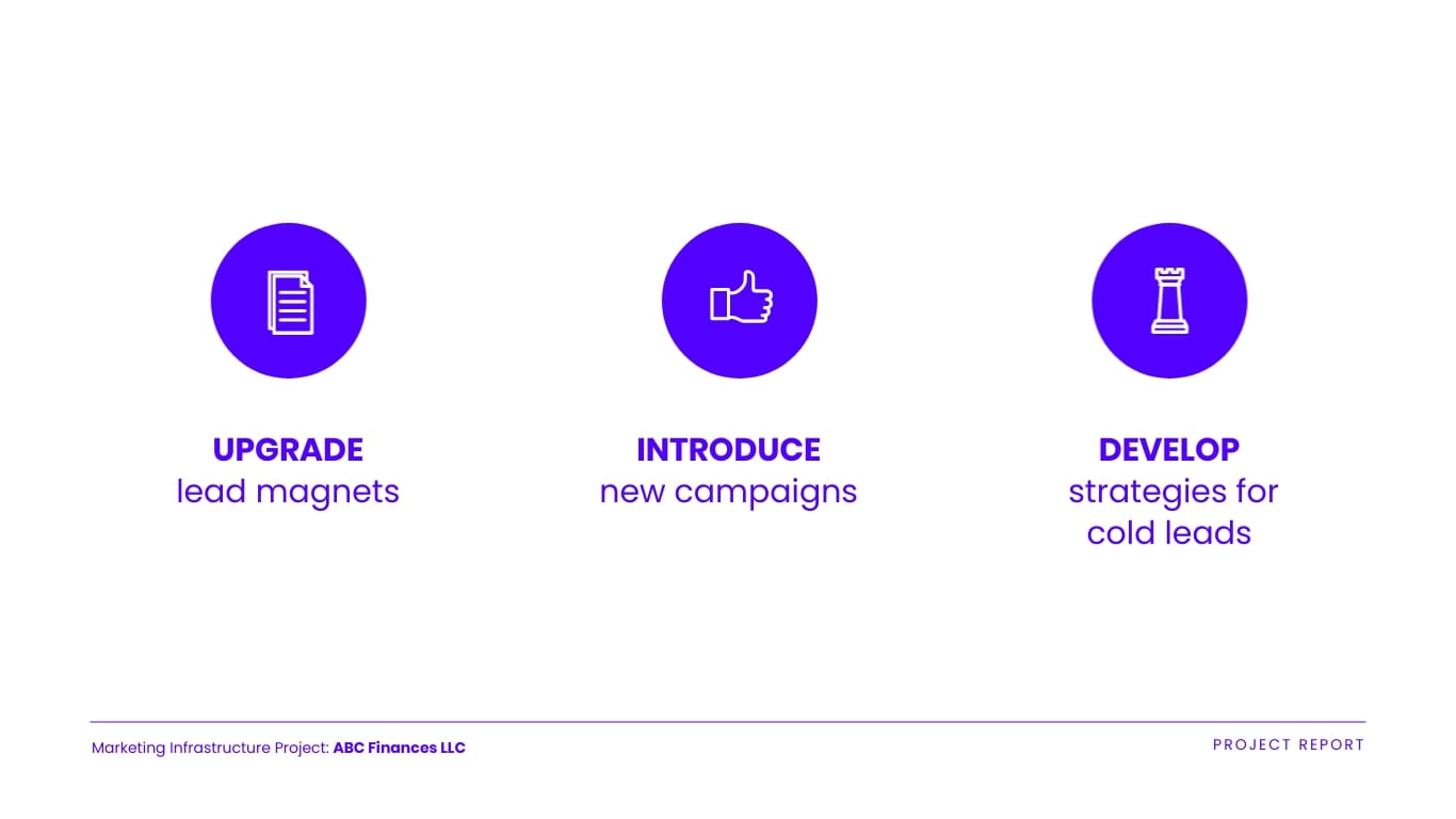 How to Prepare and Deliver a Solid Executive Presentation