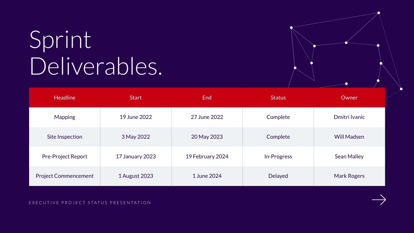 How to Prepare and Deliver a Solid Executive Presentation