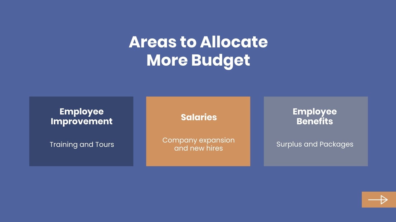 Expense Management Presentation Template | Visme