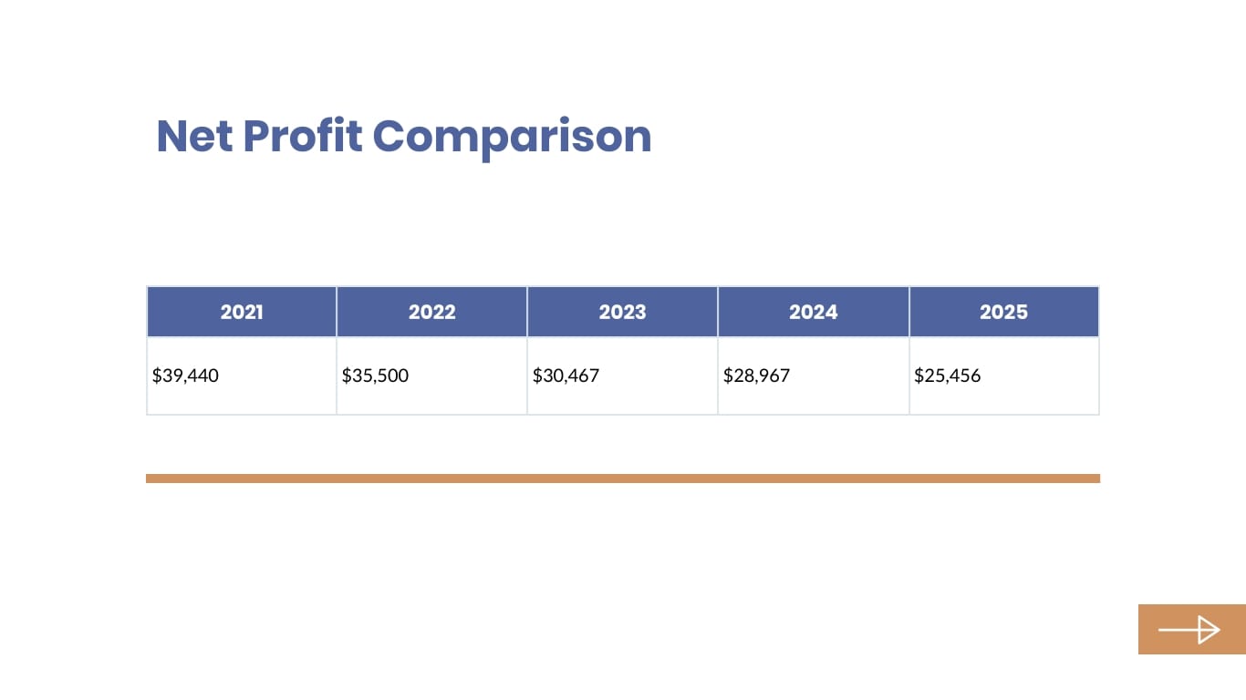 Expense Management Presentation Template | Visme