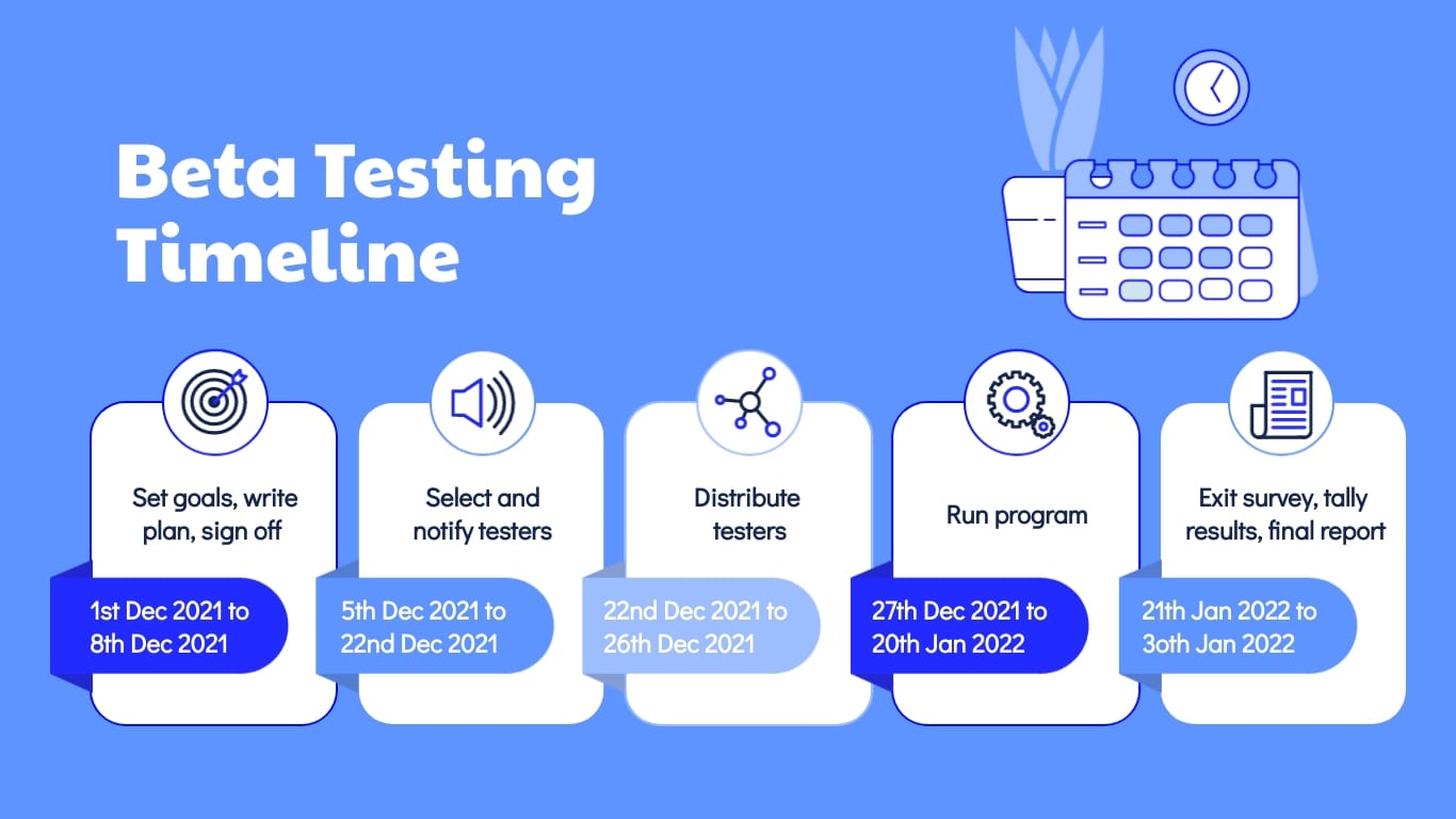Exploratory Research Presentation Template | Visme
