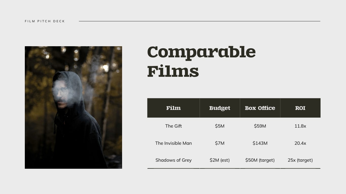 Film Pitch Deck Template | Visme