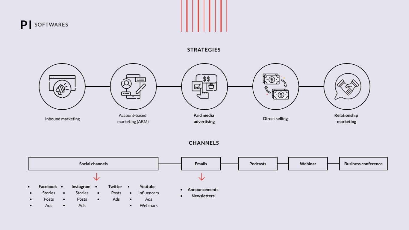 FinTech Go-To-Market Strategy Presentation Template | Visme