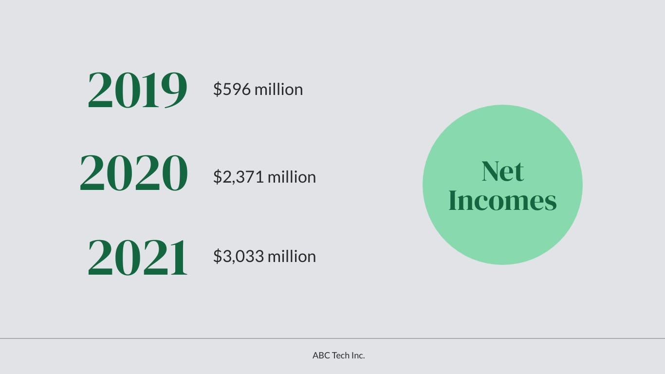 Finance Interactive Presentation Template | Visme