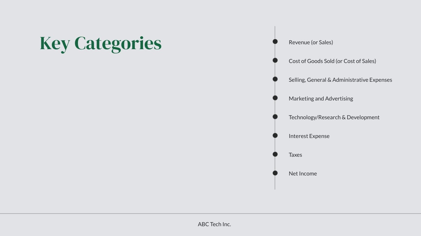Finance Interactive Presentation Template | Visme