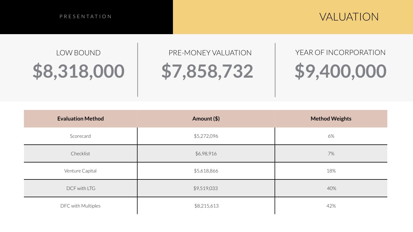 40+ Consulting Templates to Impress Your Clients