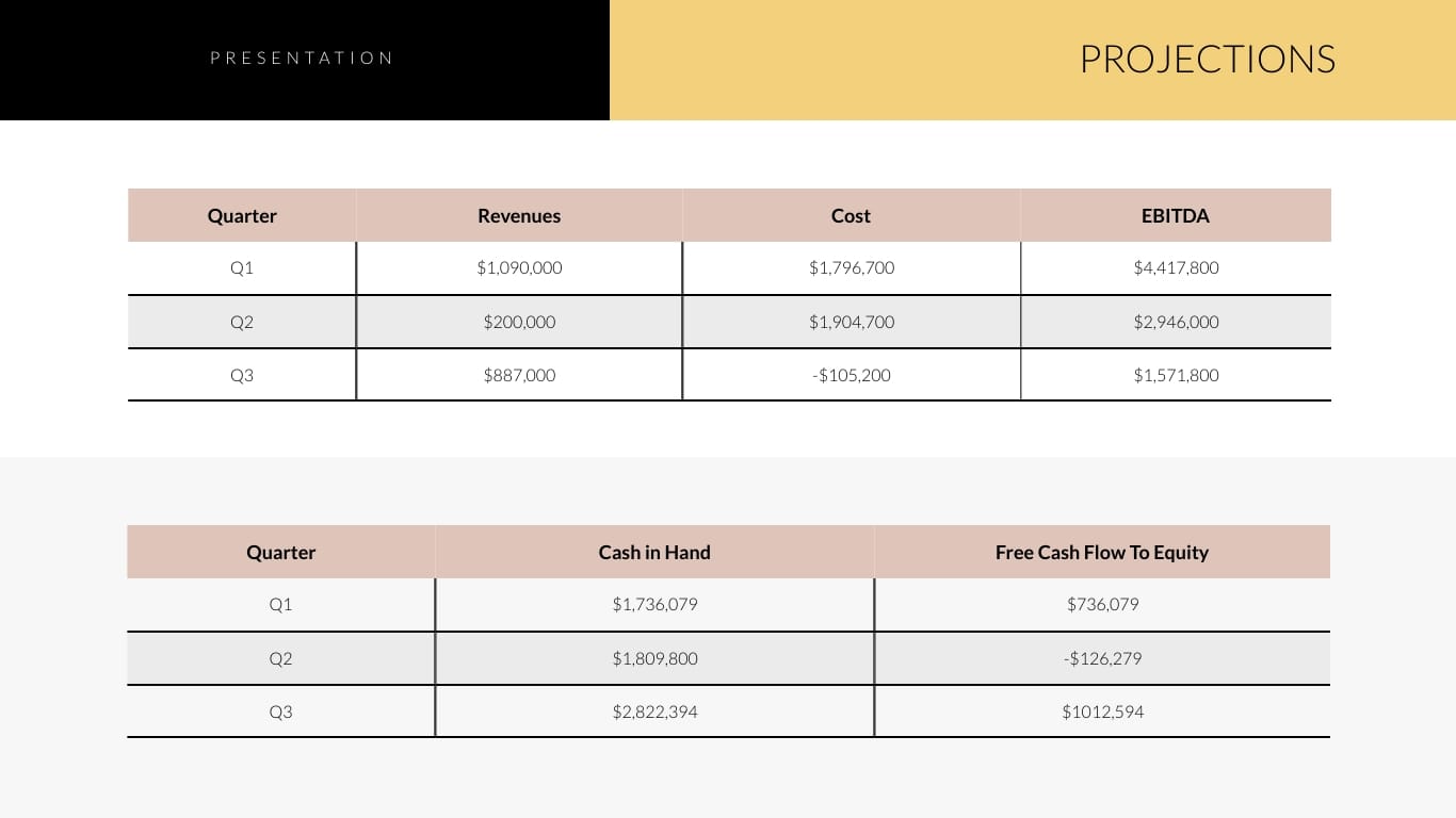 40+ Consulting Templates to Impress Your Clients