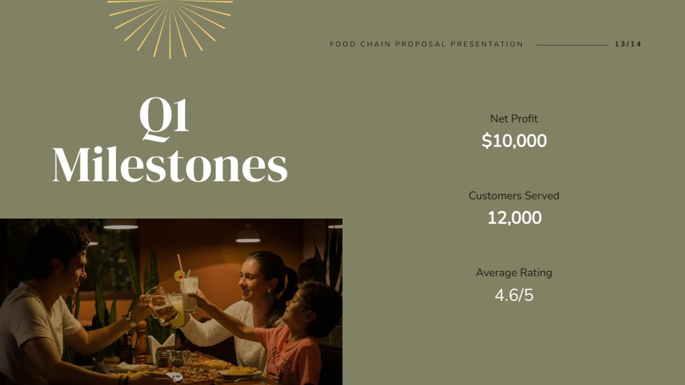 Food Chain Proposal Presentation Template | Visme