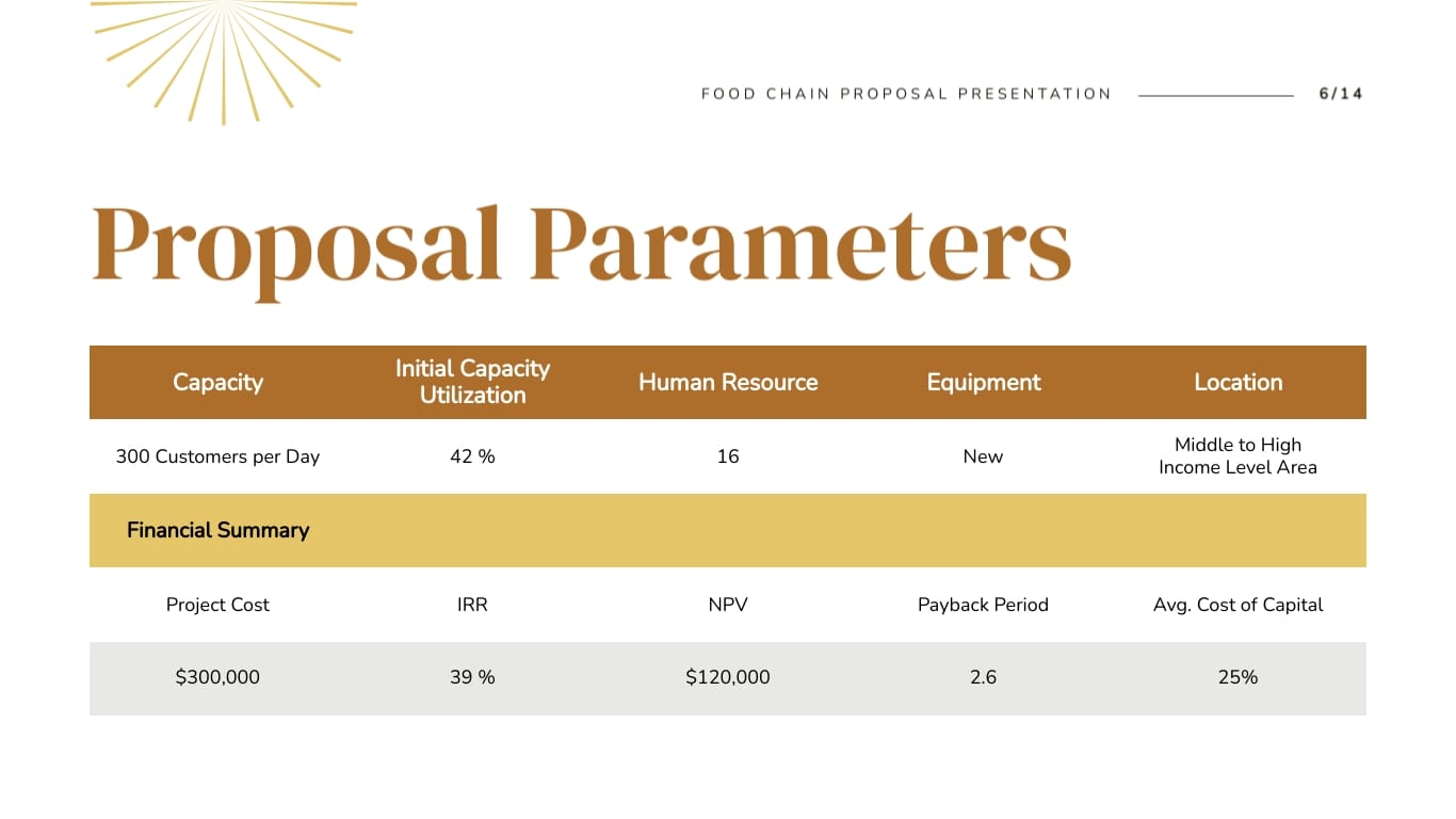 Food Chain Proposal Presentation Template | Visme
