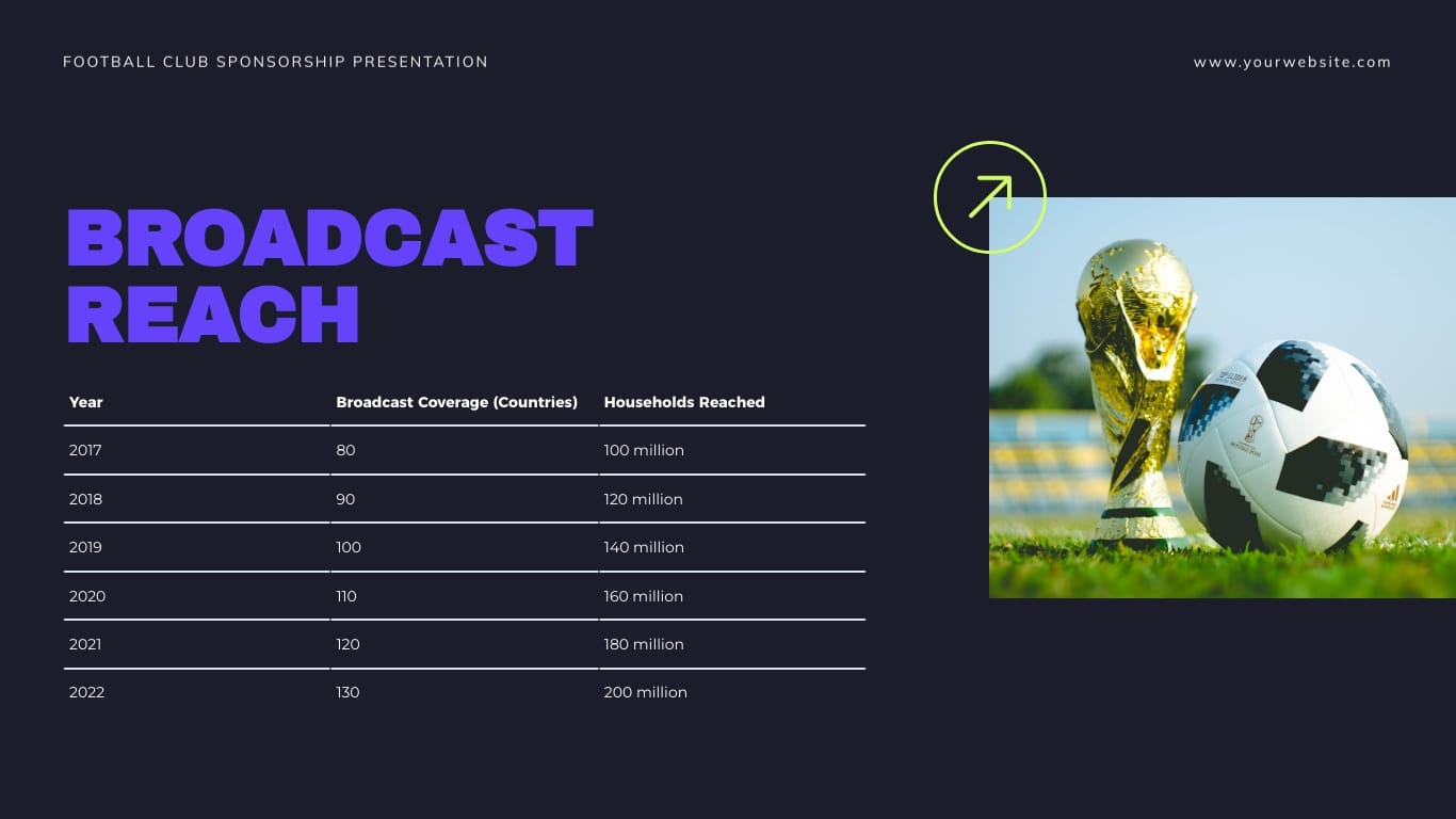 Football Club Sponsorship Presentation Template | Visme