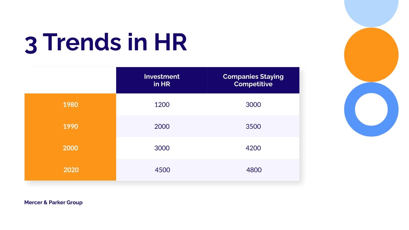 HR Consultant Presentation Template | Visme