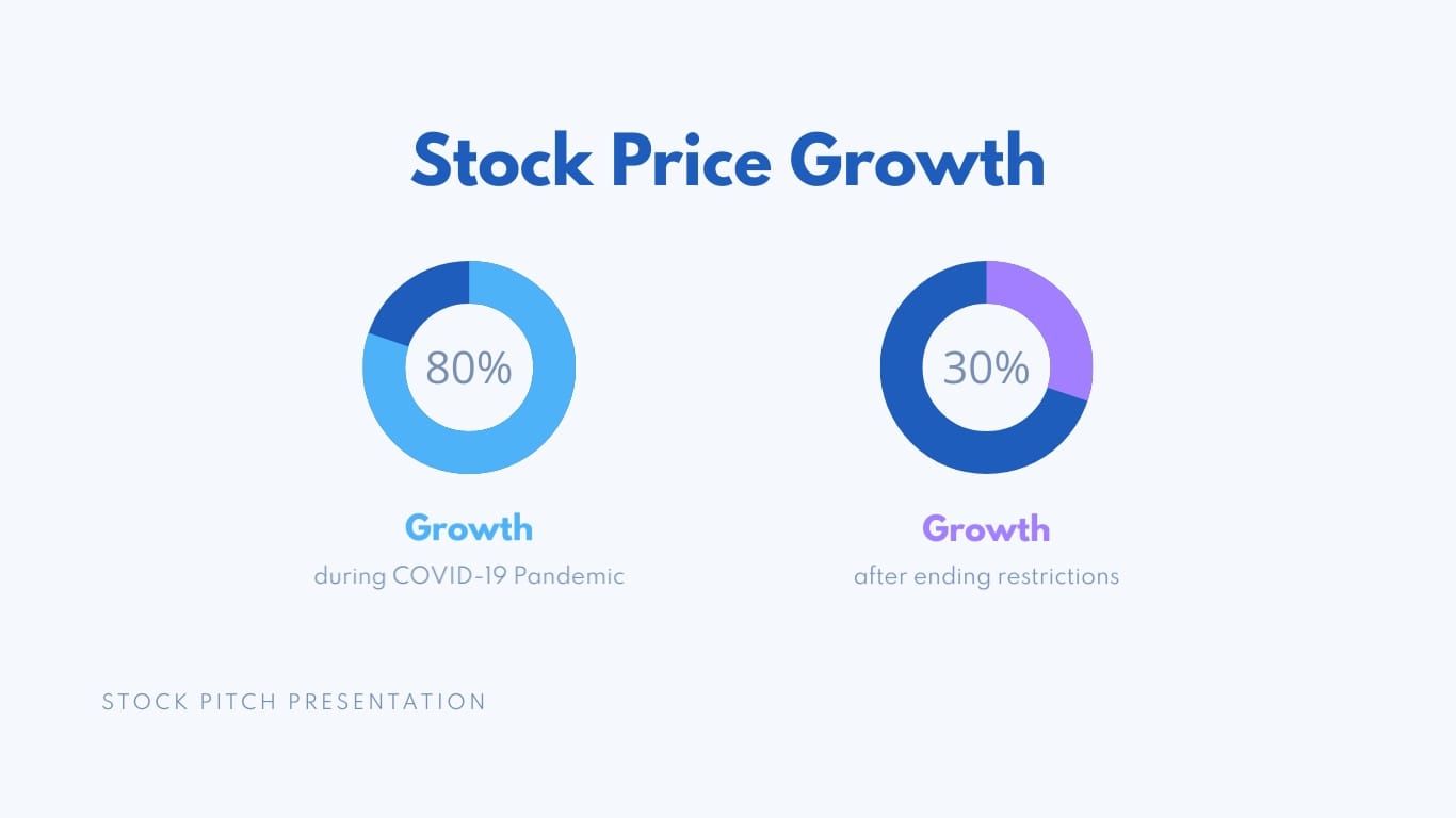 Health Stock Pitch Presentation Template | Visme