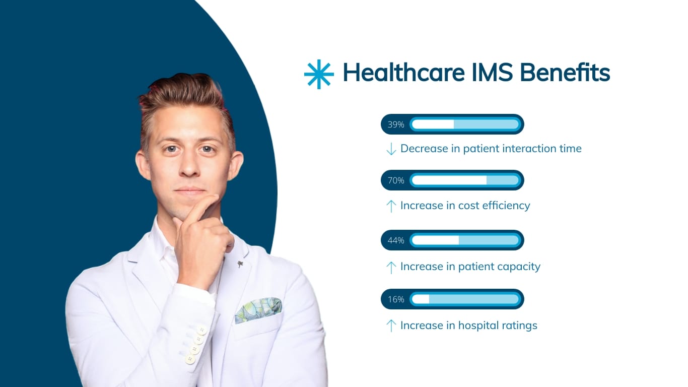 Healthcare System Presentation Template | Visme