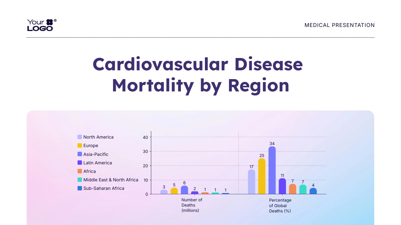 Heart Presentation Template | Visme