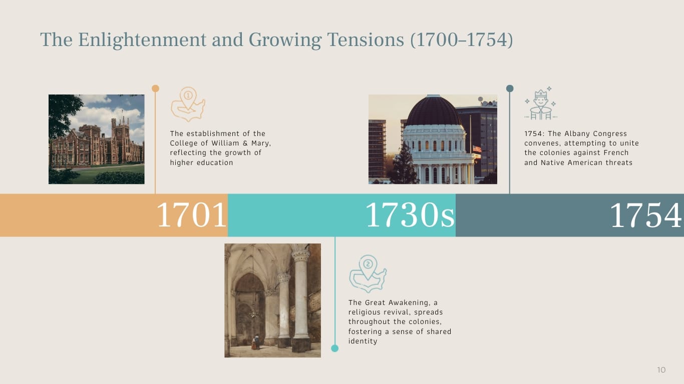 Historical Timeline Slides Template | Visme