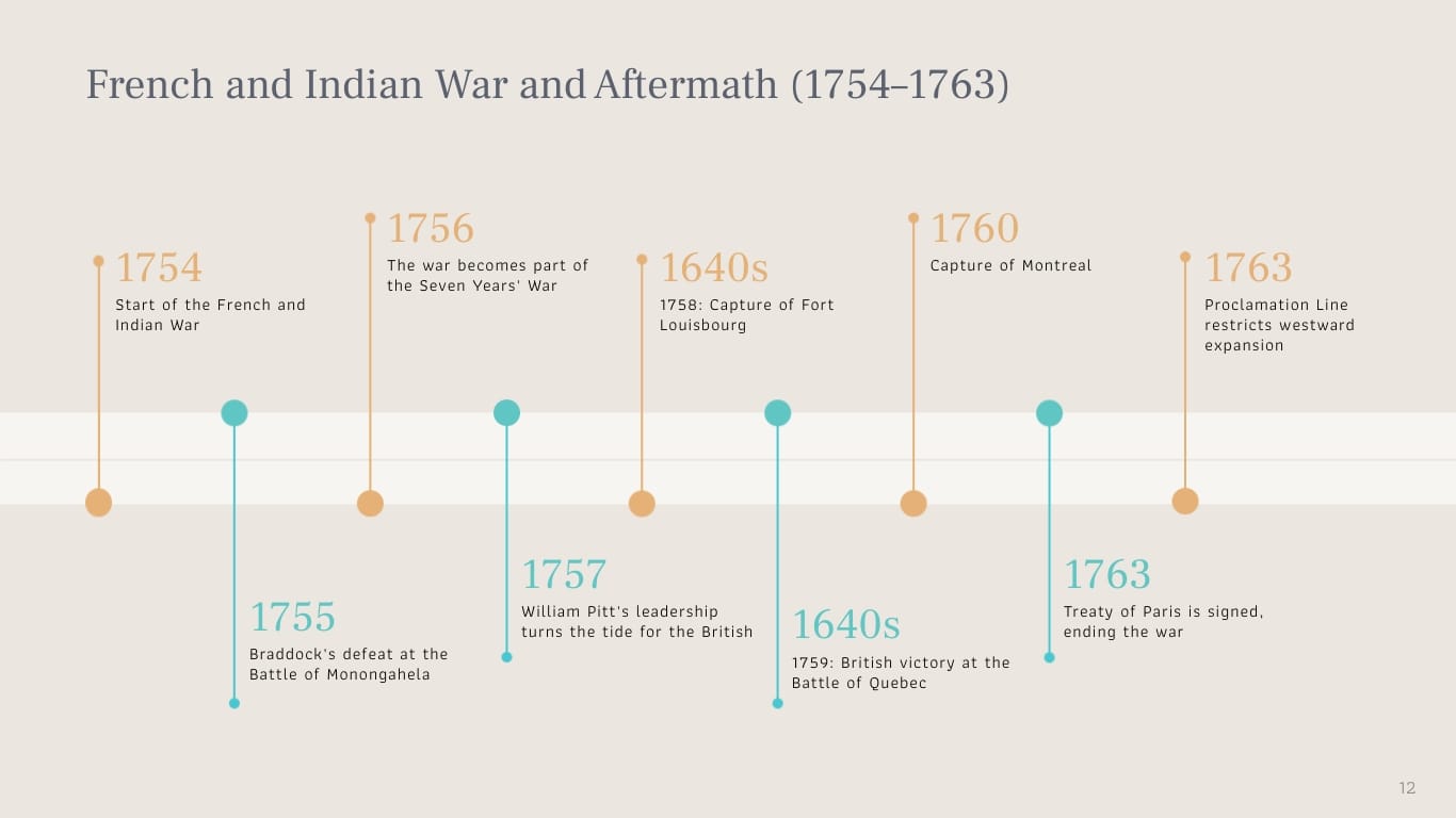 Historical Timeline Slides Template | Visme