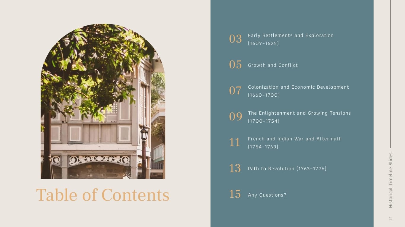 Historical Timeline Slides Template | Visme