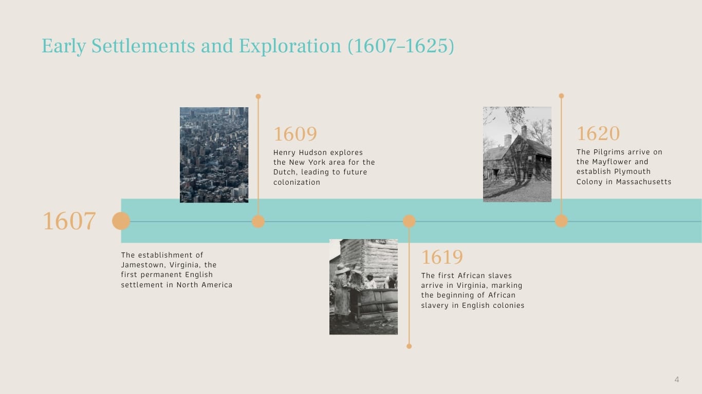 Historical Timeline Slides Template | Visme