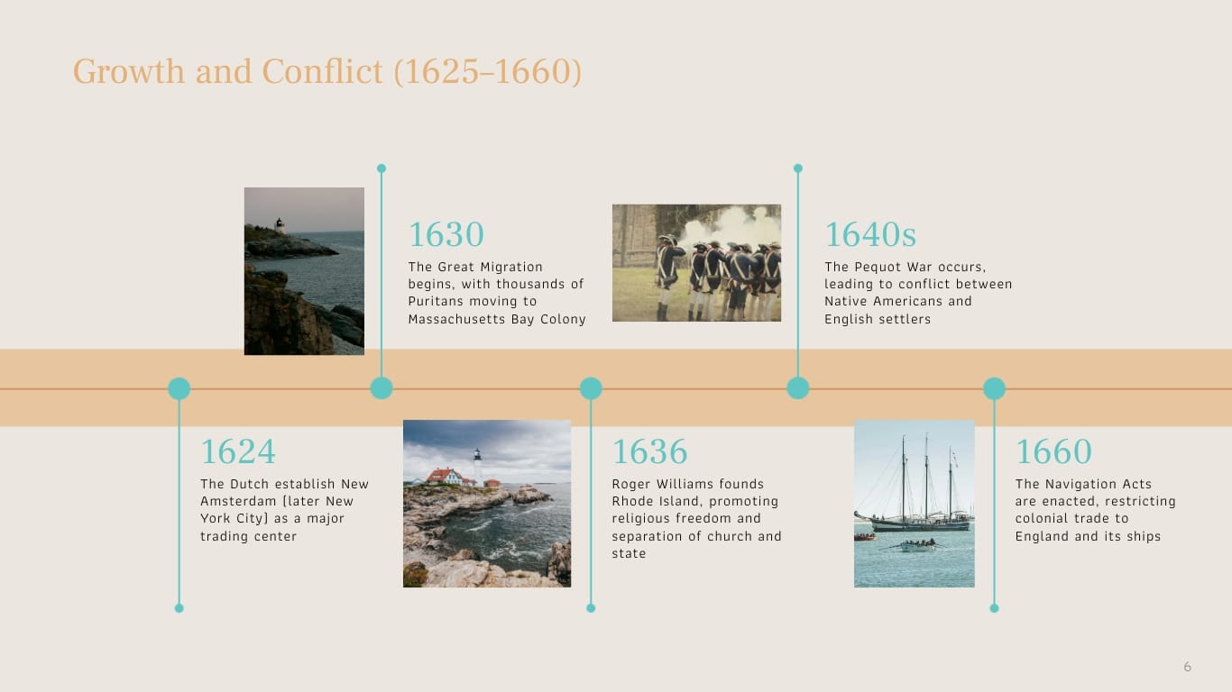 Historical Timeline Slides Template | Visme