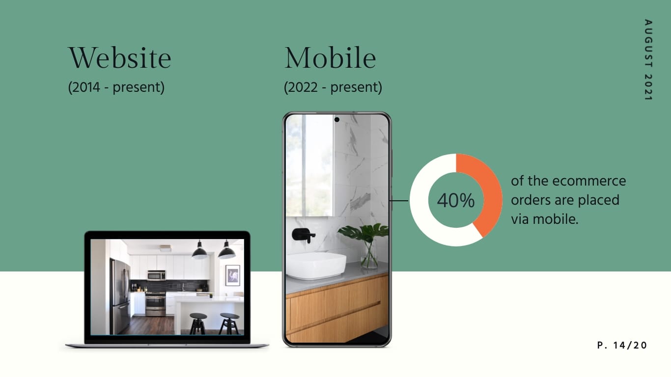 What Is a Marketing Deck? Templates, Tips & Examples