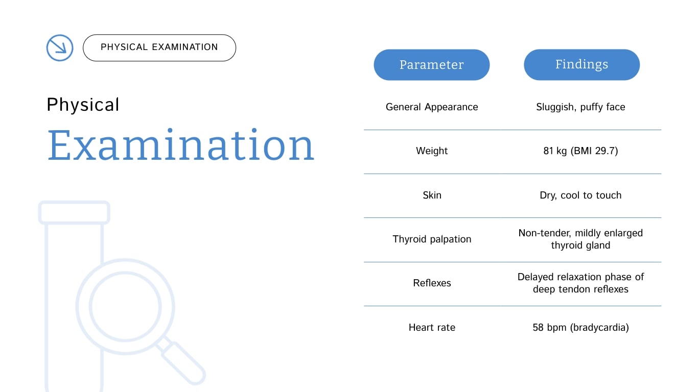 Hypothyroidism Clinical Presentation Template | Visme