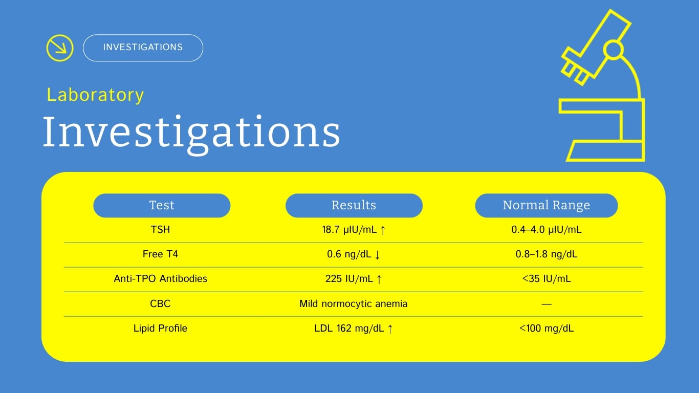 Hypothyroidism Clinical Presentation Template | Visme