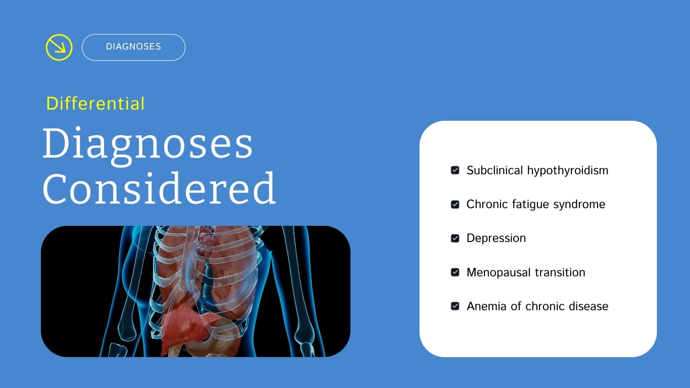 Hypothyroidism Clinical Presentation Template | Visme