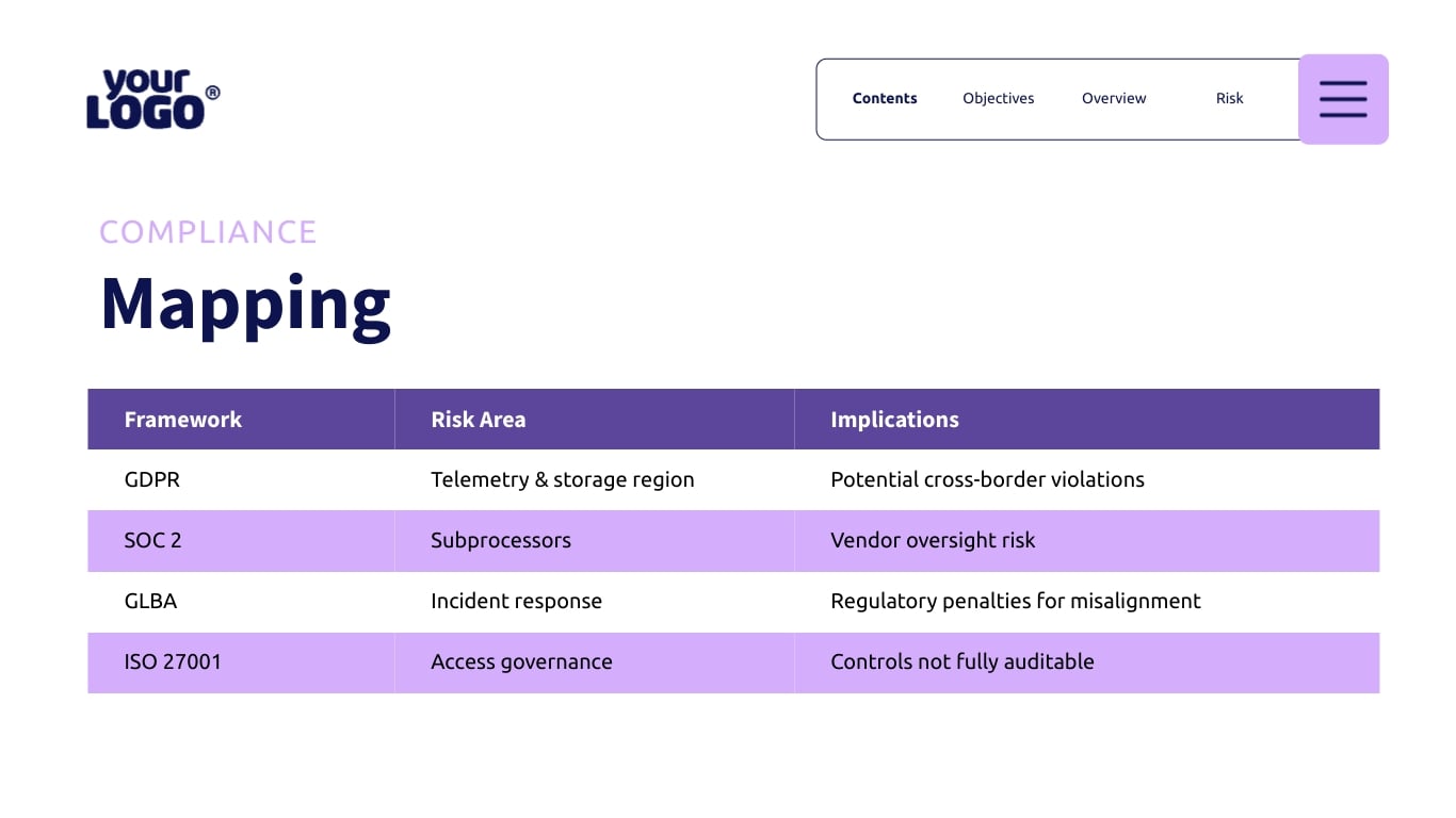 IT Security Risk Assessment Presentation Template | Visme