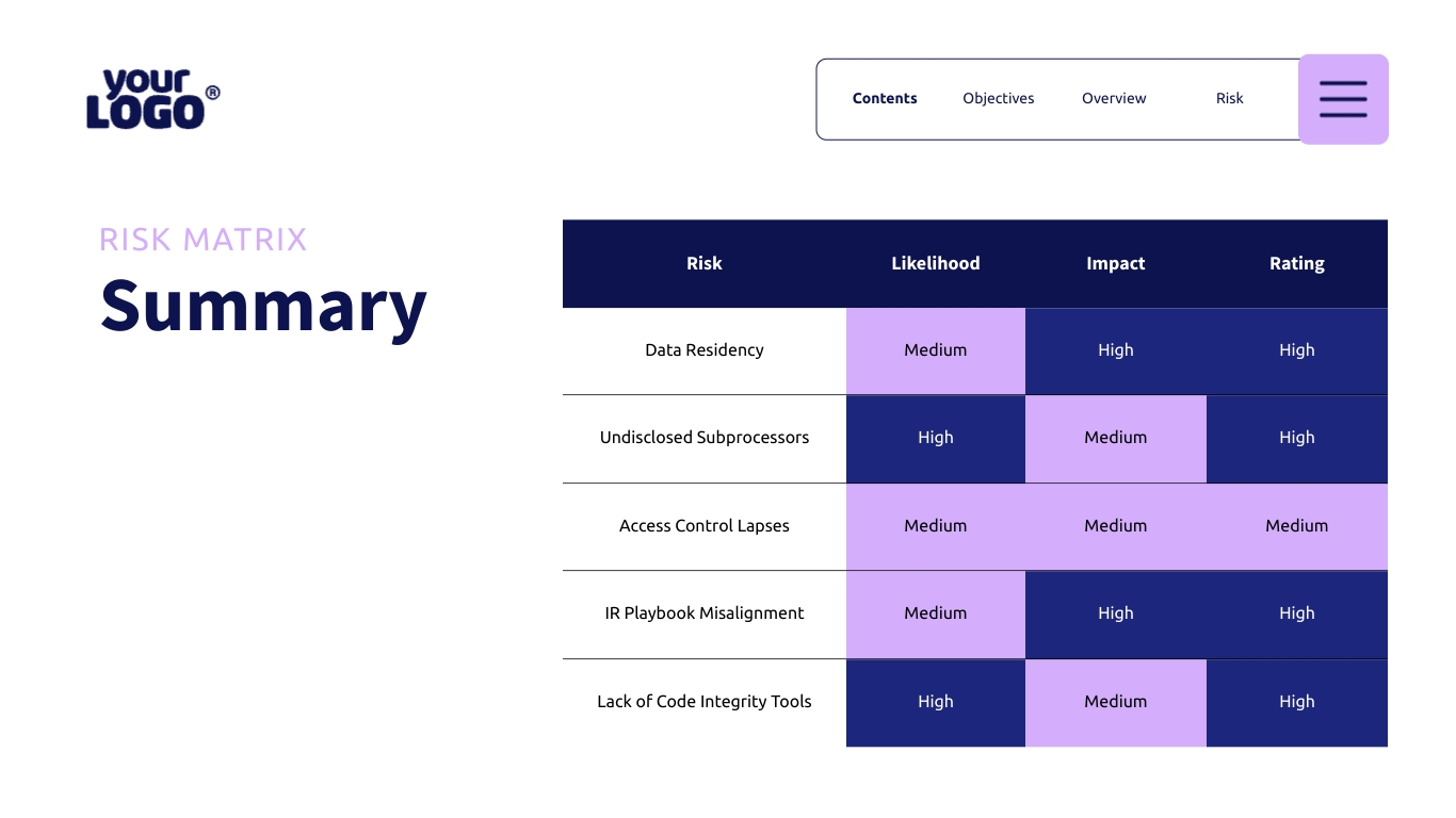 IT Security Risk Assessment Presentation Template | Visme