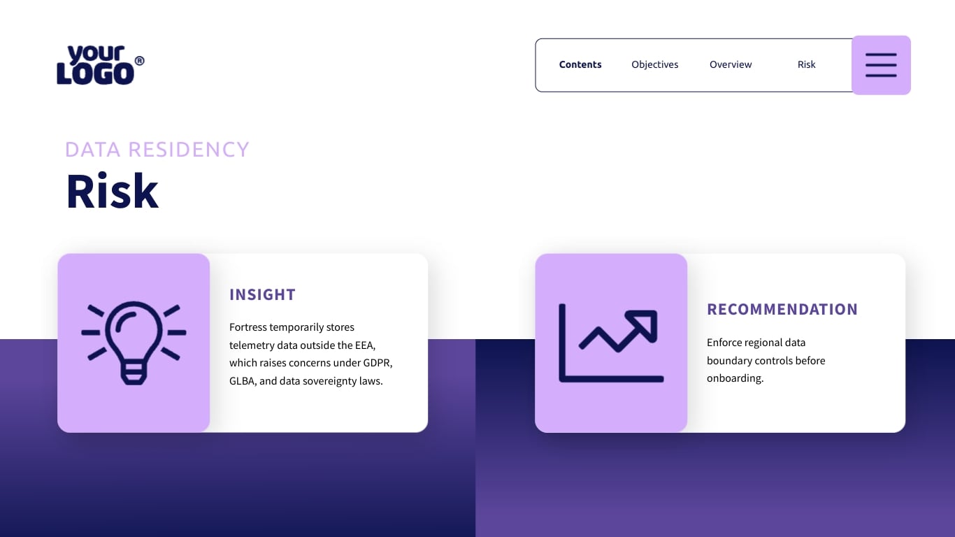 IT Security Risk Assessment Presentation Template | Visme