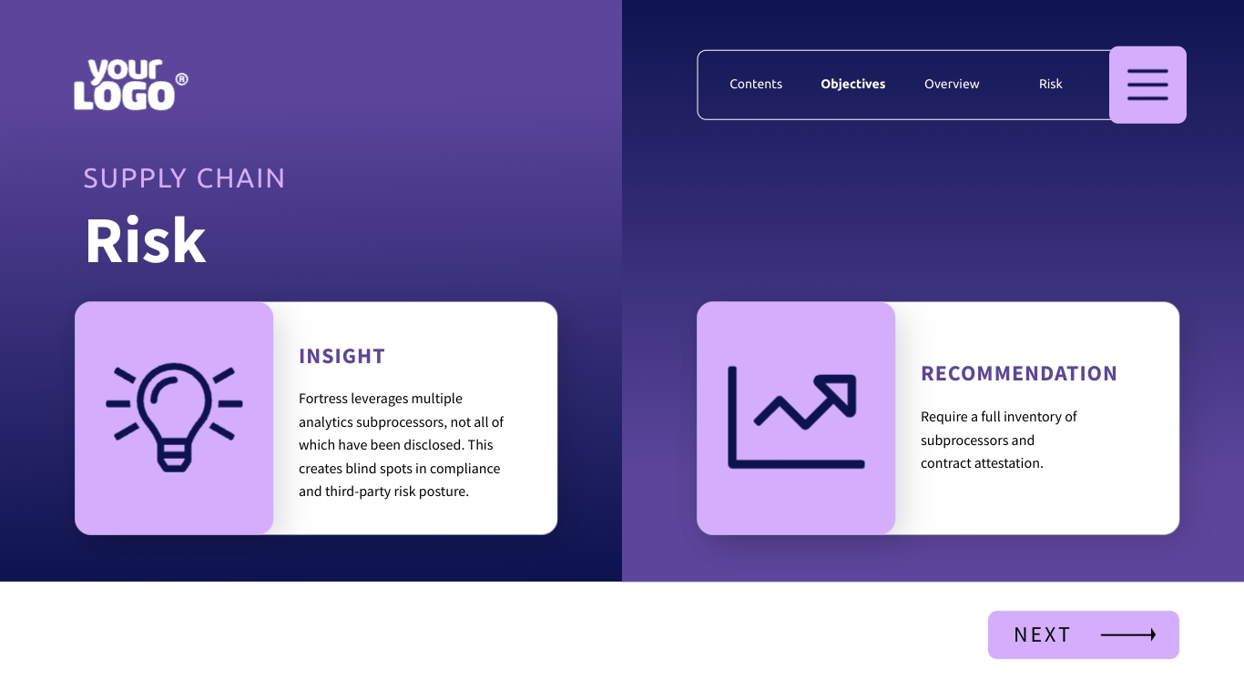 IT Security Risk Assessment Presentation Template | Visme