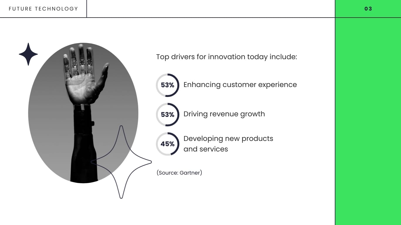Innovation Presentation Template | Visme