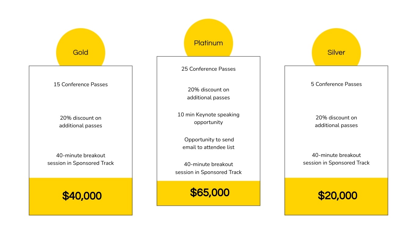 Interactive Event Sponsorship Presentation Template | Visme