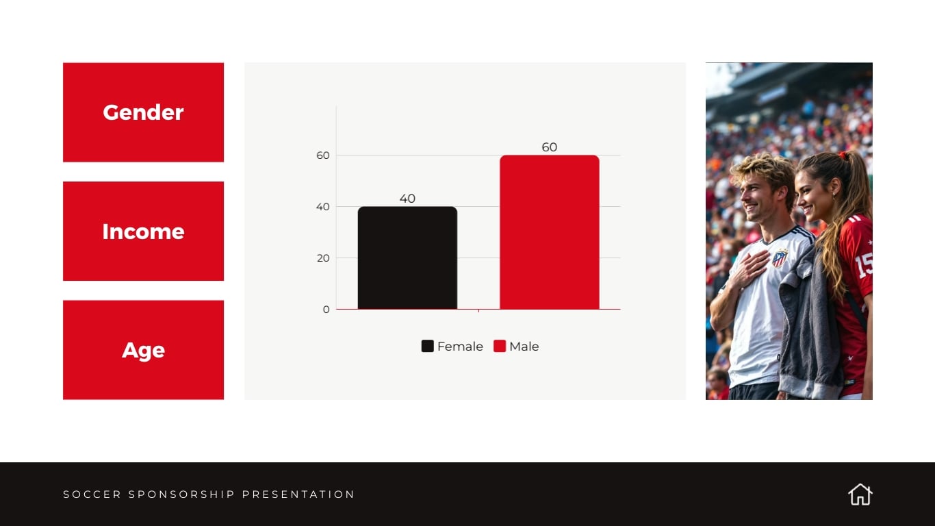 Interactive Soccer Sponsorship Presentation Template | Visme