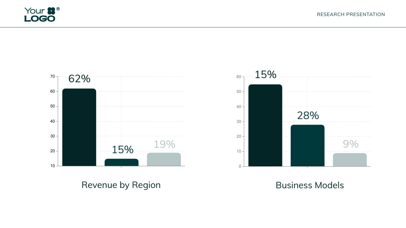 Investment Research Presentation Modern Template | Visme