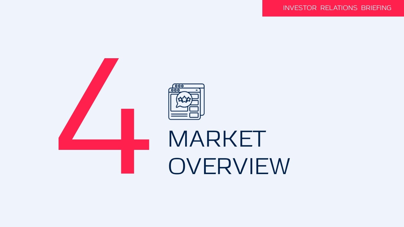 Investor Relations Briefing Template | Visme