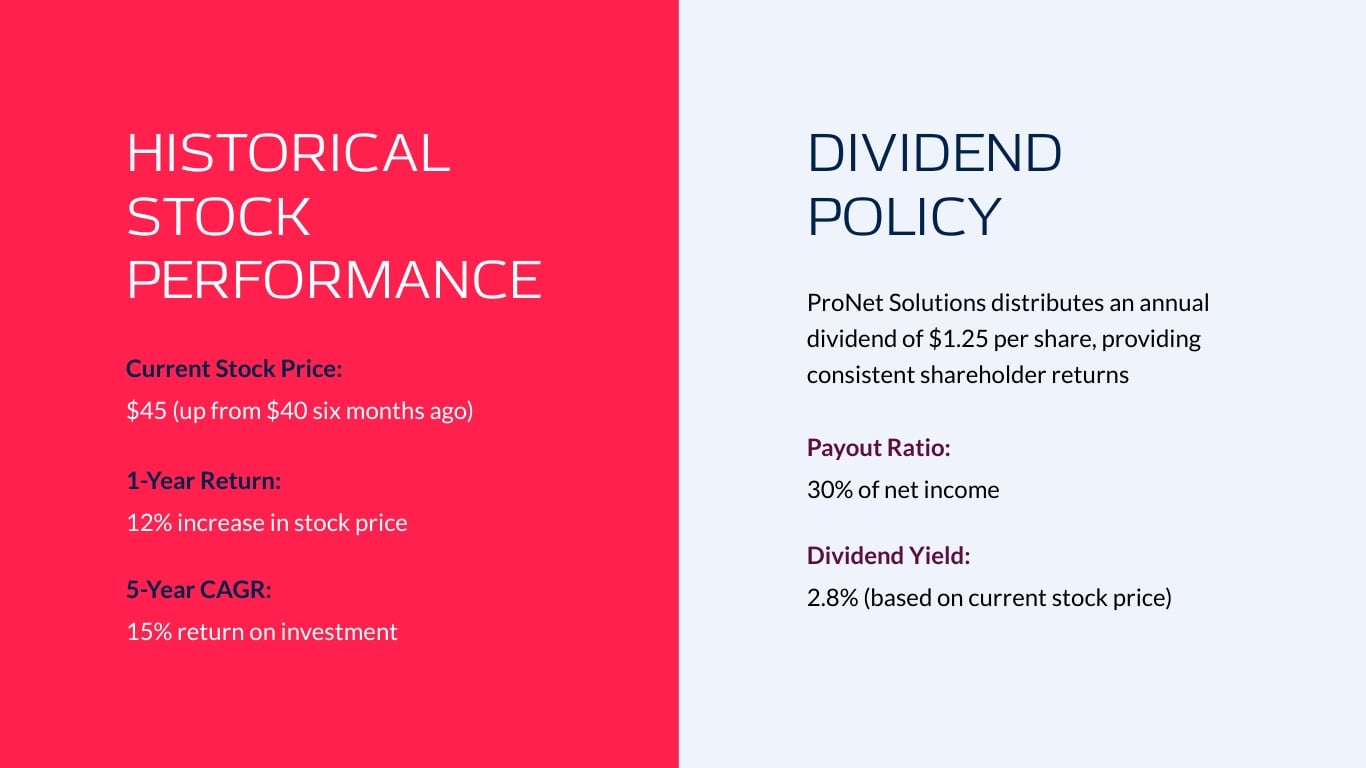Investor Relations Briefing Template | Visme