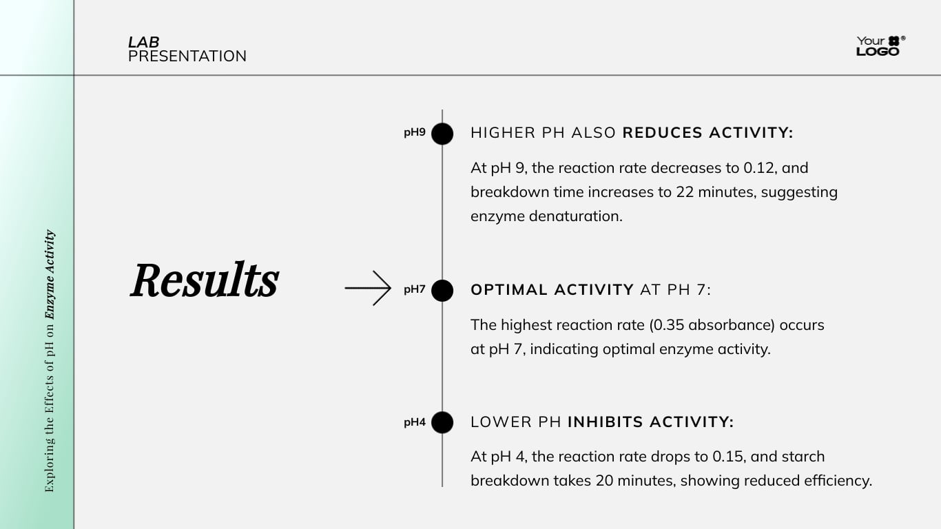 Lab Presentation Template | Visme